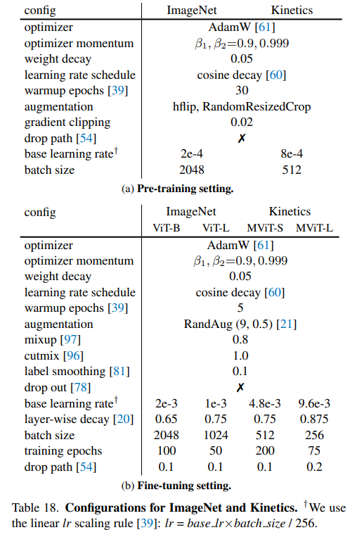 MaskFeat (Masked Feature Prediction for Self-Supervised Visual Pre-Training) - 知乎