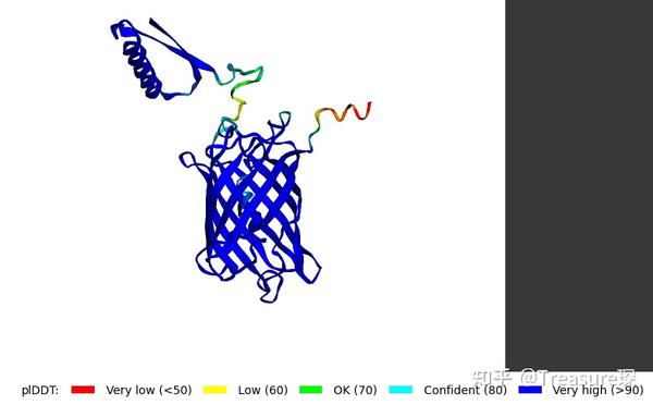 一键使用AlphaFold2—基于ColabFold - 知乎