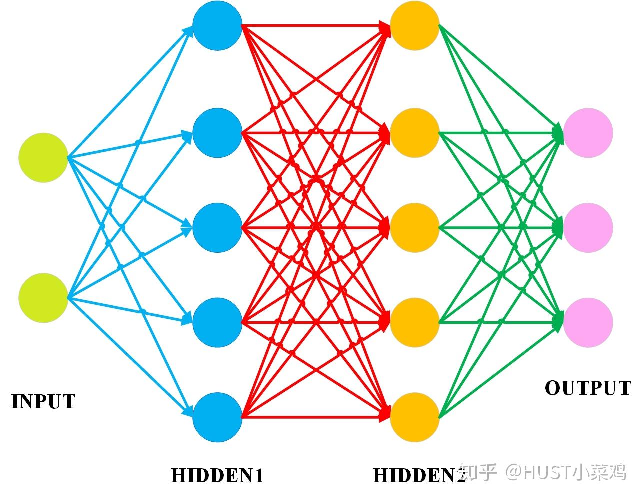 PyTorch中的parameters - 知乎