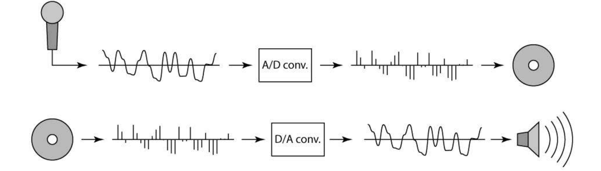走样与反走样（Aliasing/Anti-Aliasing）：Basics - 知乎