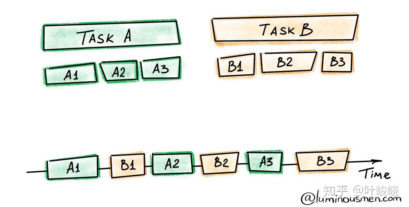 同时阅读上百篇文章？渐进阅读之程序员视角(IRAPP) - 知乎