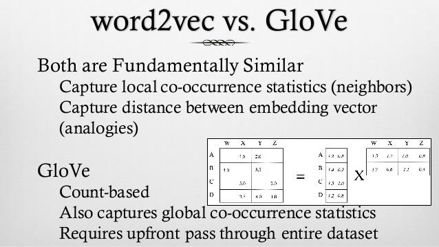 GloVe与word2vec的区别 - 知乎