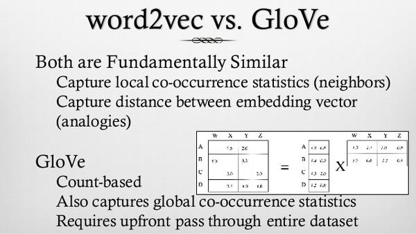 GloVe与word2vec的区别 - 知乎