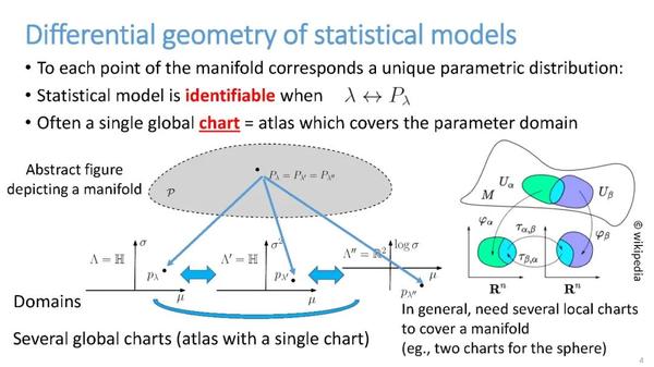 什么是信息几何？索尼Frank NIELSEN研究员最新《信息几何导论》讲解，附45页ppt与视频 - 知乎