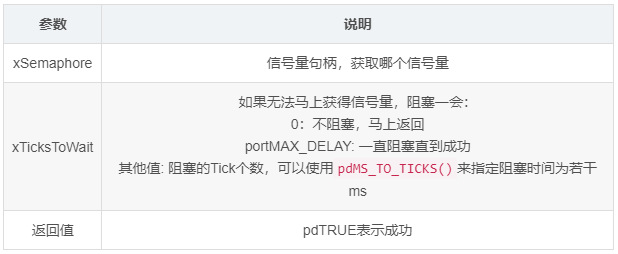 韦东山freeRTOS系列教程之【第六章】信号量(semaphore) - 知乎