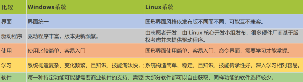 Linux入门与实战笔记 - 知乎