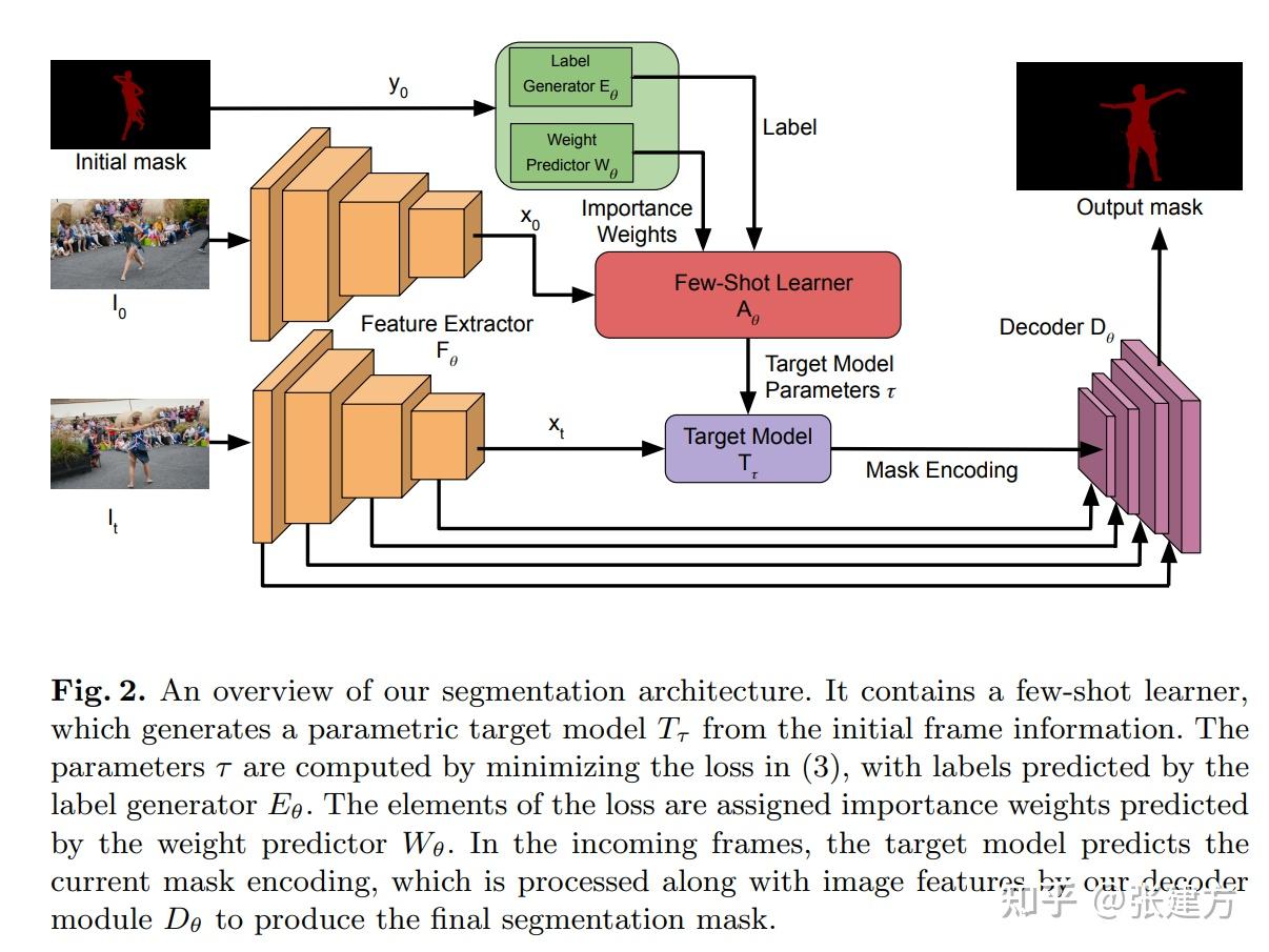 目标跟踪开源代码库pytracking|包含至少9篇目标跟踪代码实现 - 知乎