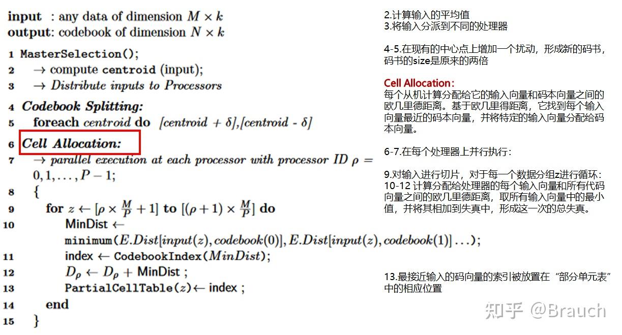 【论文阅读笔记】Parallelization of the LBG Vector Quantization Algorithm for Shared Memory Systems - 知乎