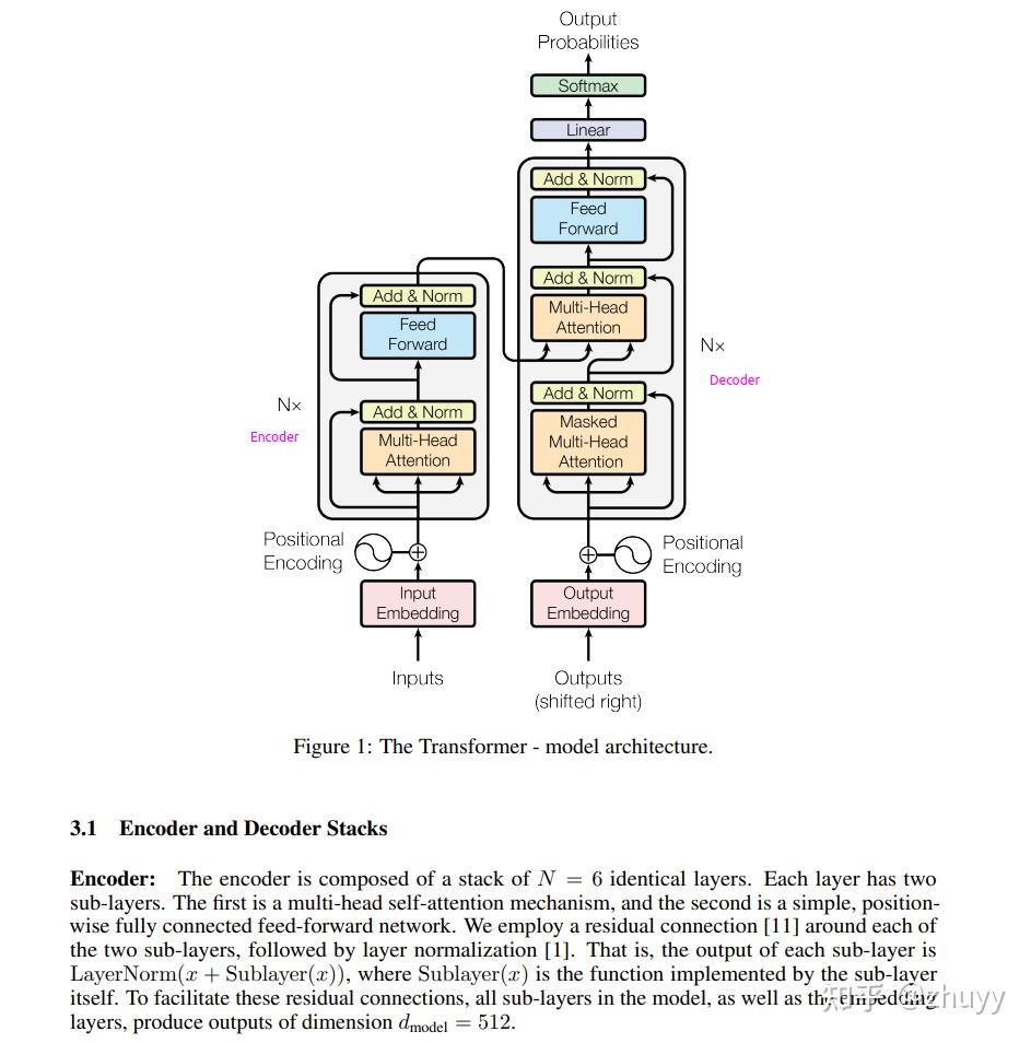 MuGPT: Multimodal Transformer are General Learners - 知乎