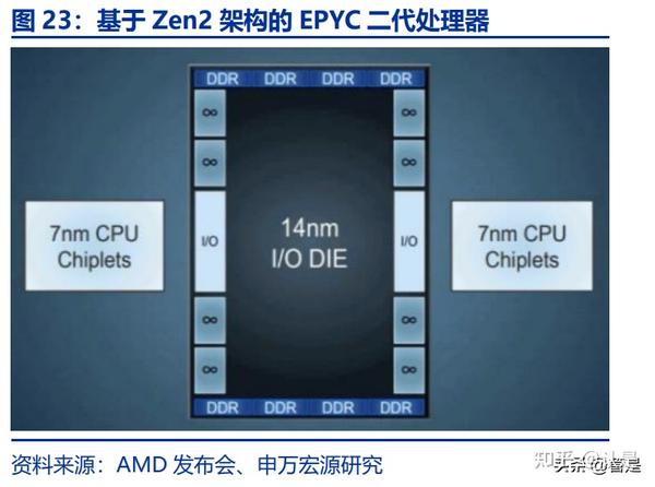 海光信息研究报告：实现独立迭代的X86国产化服务器领军 - 知乎