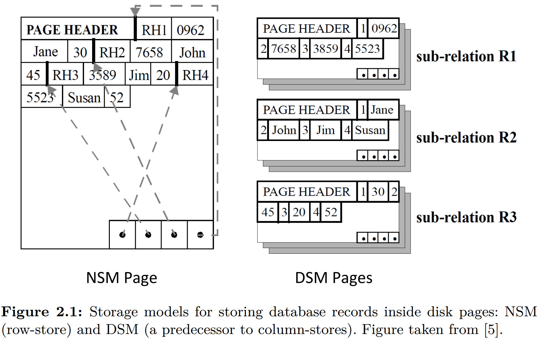 The Design and Implementation of Modern Column-Oriented Database ...
