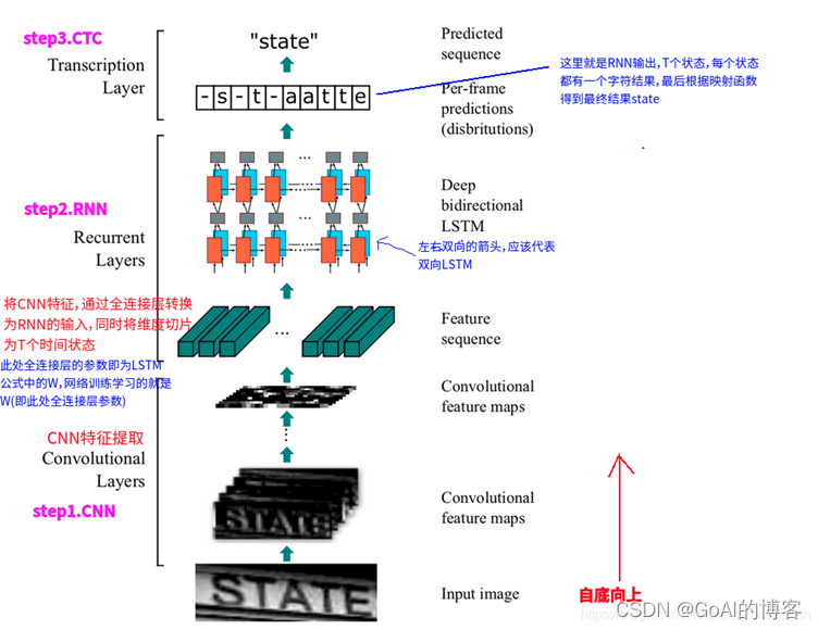 Ocr文字识别技术总结(一) 知乎