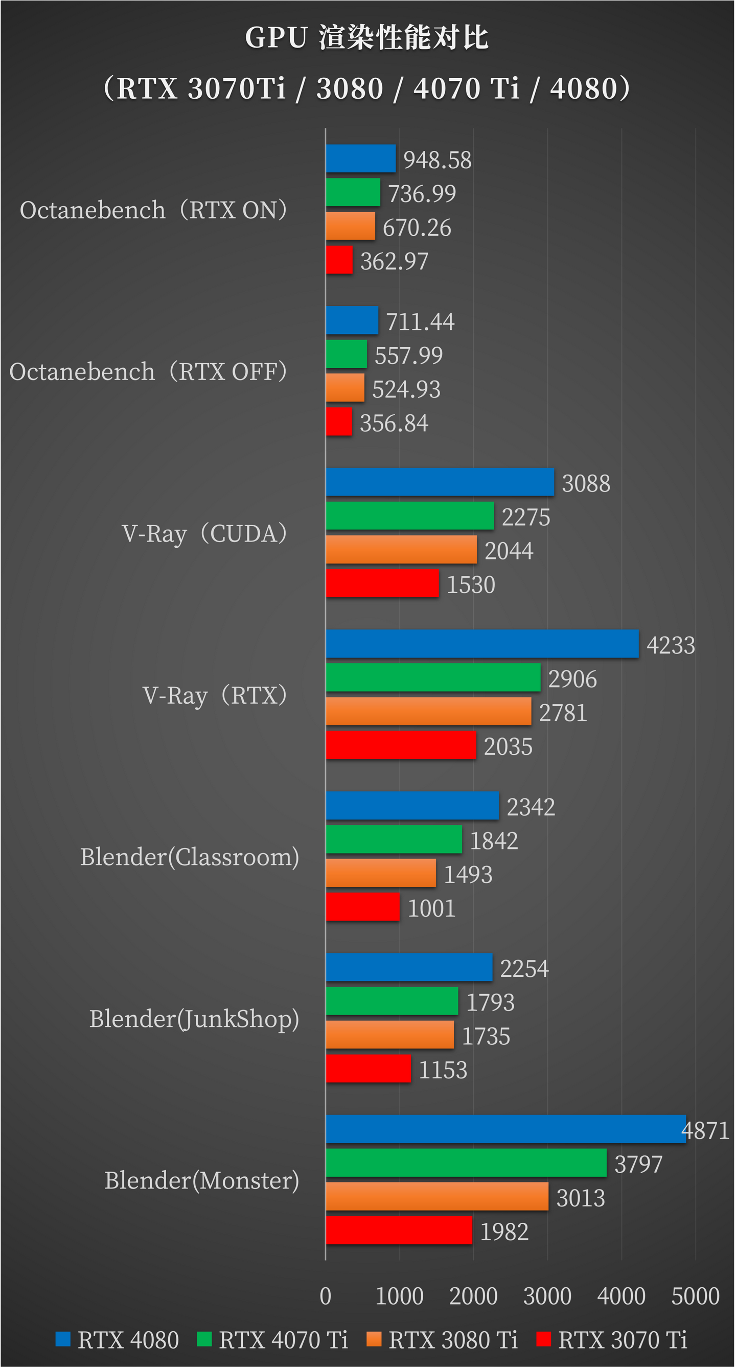 平时以大型 3A 游戏为主，2023 年 618 有哪些高性价比装机方案推荐？ - 知乎