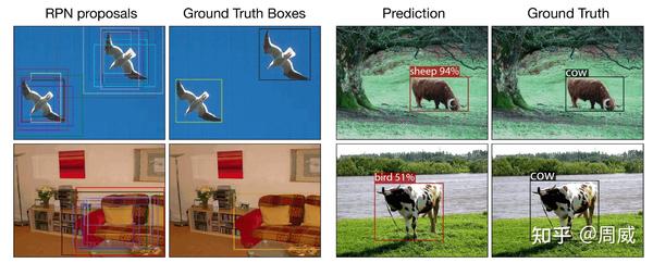 【few Shot Object Detection】fsce和afd Net解析(联合篇3) 知乎