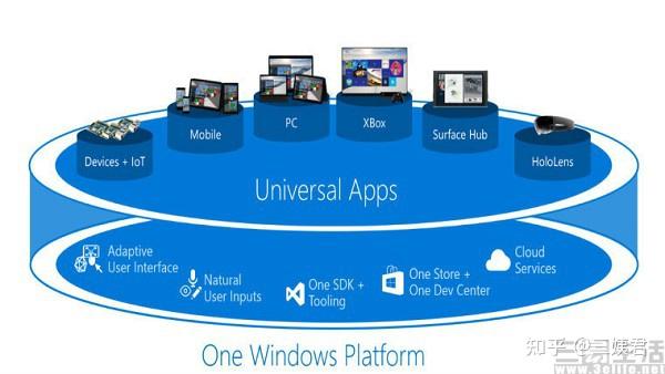 从腾讯到B站，UWP应用为何被大家弃之如敝履 - 知乎