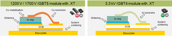 当.XT技术遇上SiC单管 - 知乎