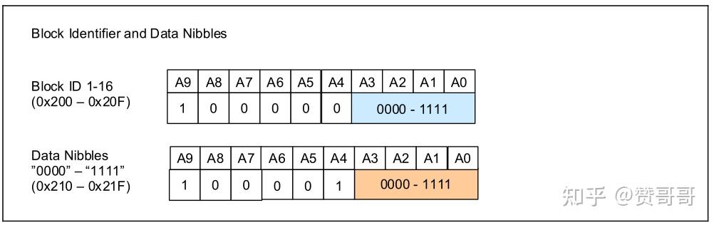 PSI5协议简介 - 知乎