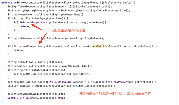 SQL抽象语法树及改写场景应用 - 知乎