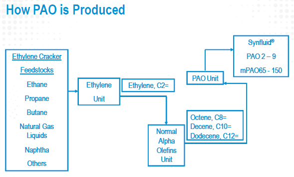 到底什么是PAO? - 知乎