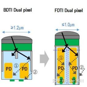 简单聊聊新发布的 HP9、GNJ、JN5 - 知乎