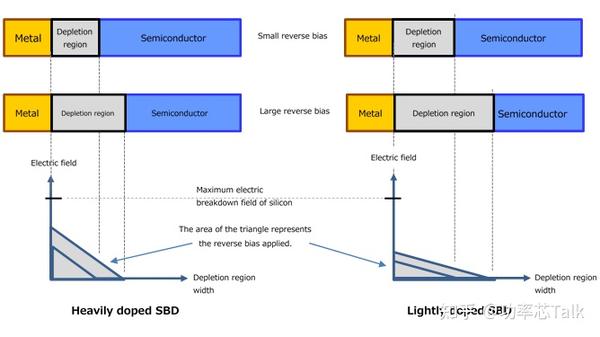 半导体物理与器件笔记（二十二）——肖特基势垒二极管（SBD） - 知乎