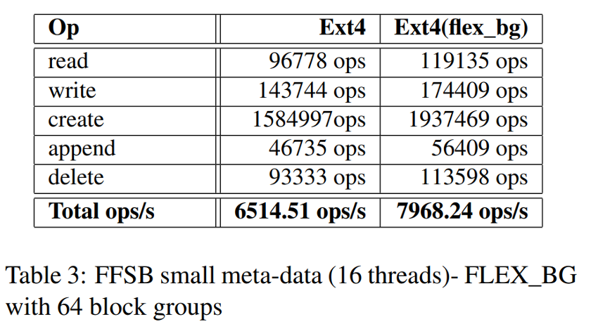 深入浅出 Ext4 块和 Inode 分配器的优化（下） - 知乎