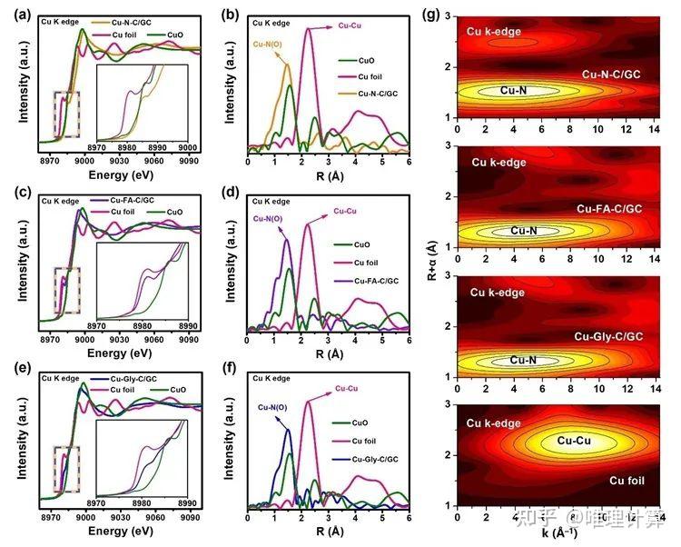 最新进展||黑龙江大学王蕾研究员/付宏刚教授Angew：Operando同步辐射表征ORR中高密度Cu−N4活性中心的重构 - 知乎
