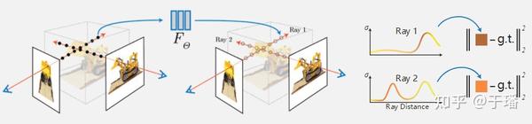 一分钟训练NeRF - 知乎