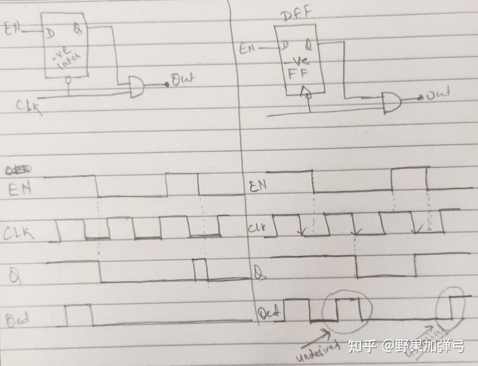 数字IC学习-latch总结 - 知乎