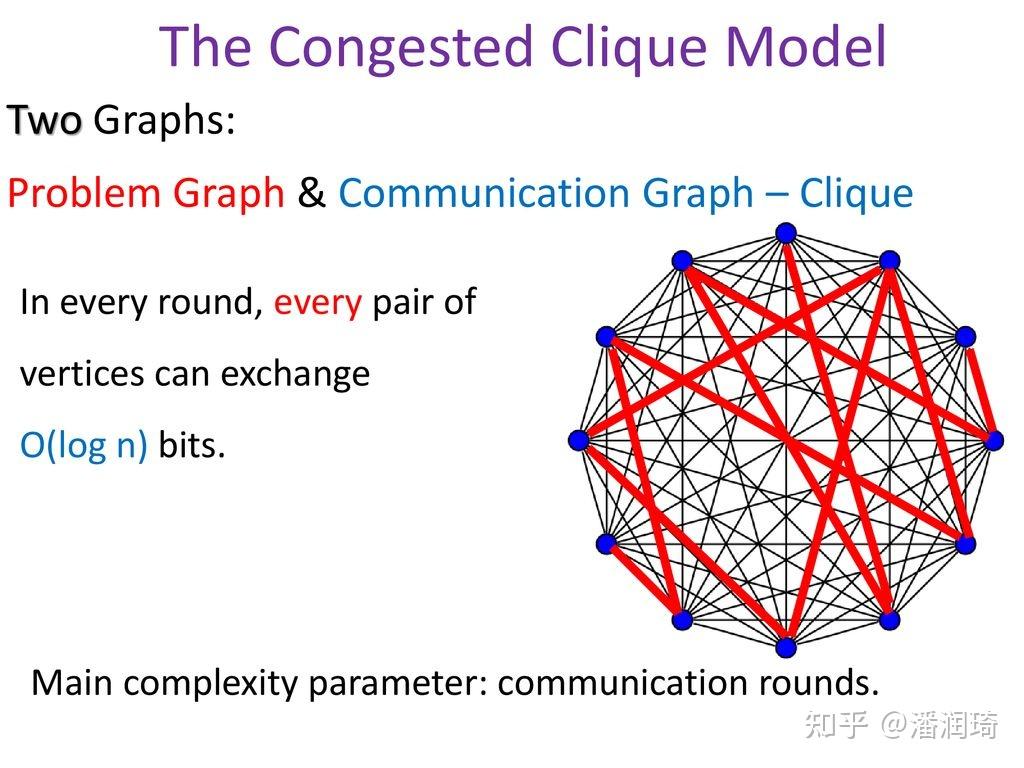 屠榜的Graphormer到底有多强大？ - 知乎