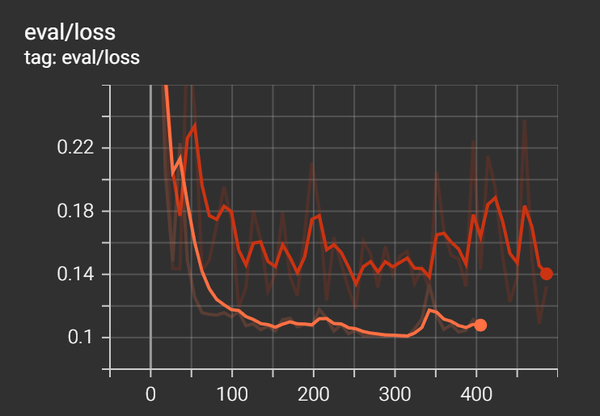 为什么回归问题不能用Dropout - 知乎
