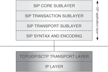 SIP协议详解-INVITE消息发送过程 - 知乎
