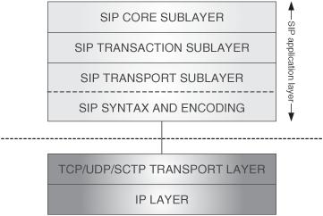 SIP协议详解-INVITE消息发送过程 - 知乎