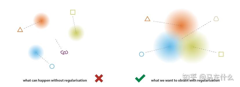 vae和重参数化技巧 - 知乎