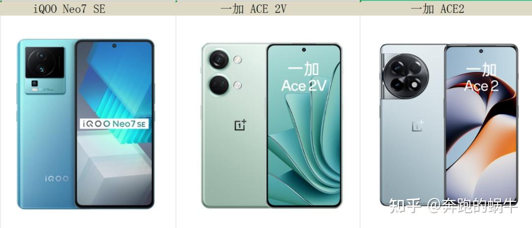 iqoo neo7se,一加ace和一加ace2v相比，买哪个好一点？ - 知乎