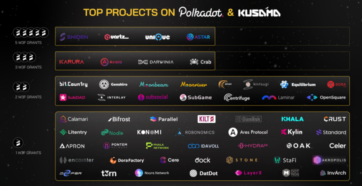 详细解读Astar（ASTR） 生态系统及未来潜力 - 知乎