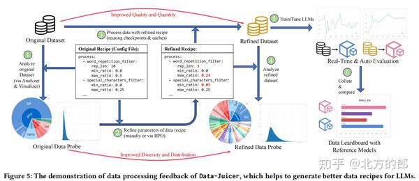 Data-Juicer：大语言模型的数据处理利器 - 知乎