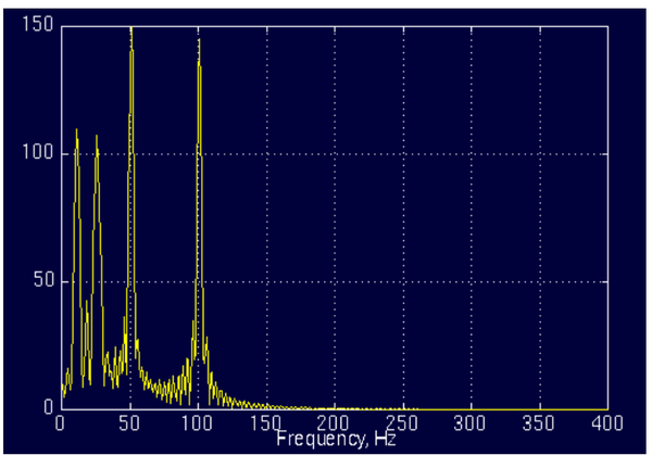《The Wavelet Tutorial》小波教程 中文翻译（上） - 知乎