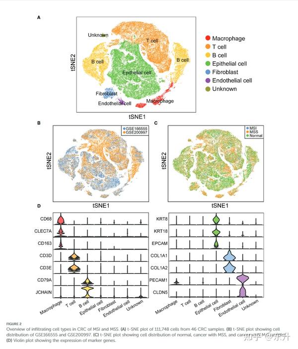文献阅读（1）：单细胞分析+结直肠癌 - 知乎