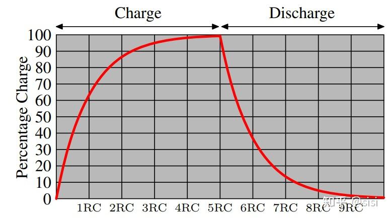 What Every Programmer Should Know About Memory - 知乎
