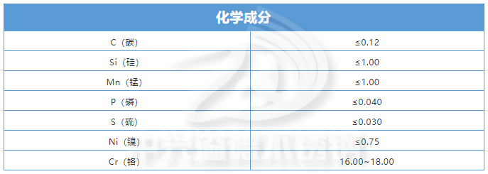 不锈钢材质 | 430，10Cr17，1.4016，铁素体不锈钢 - 知乎
