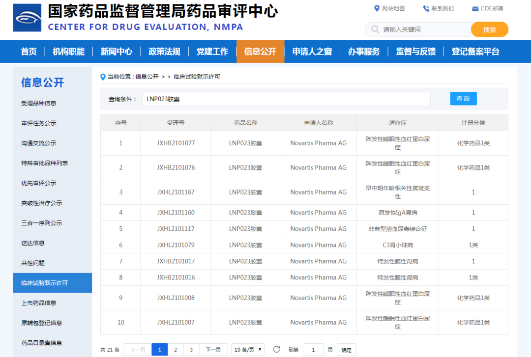 罕见肾病新药诺华LNP023胶囊纳入“突破性疗法” - 知乎