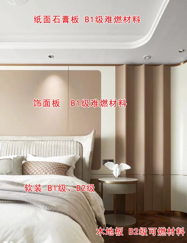 常见材料防火等级及运用场所！HJSJ-2023 - 知乎