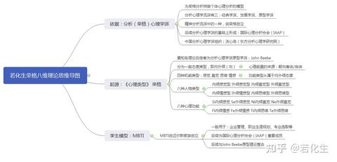 各位intp 你们是如何度过自己的ti si loop的（分裂型人格障碍）？ - 知乎