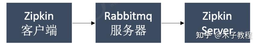 46 Zipkin Server的部署和配置 - 知乎