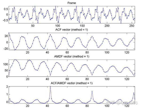 基音计算/音高追踪/pitch tracking笔记 - 知乎
