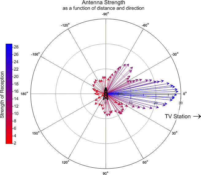 Grapher 2D/3D绘图和统计分析软件介绍 - 知乎