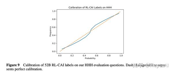 [Anthropic] Constitutional AI: 从RLHF到RLAIF，用AI训练AI！ - 知乎