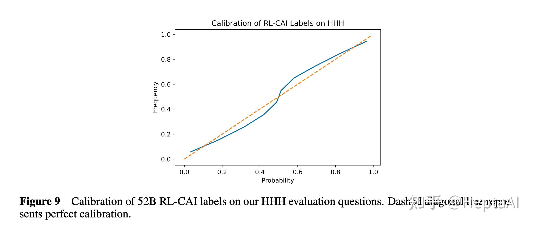 [Anthropic] Constitutional AI: 从RLHF到RLAIF，用AI训练AI！ - 知乎