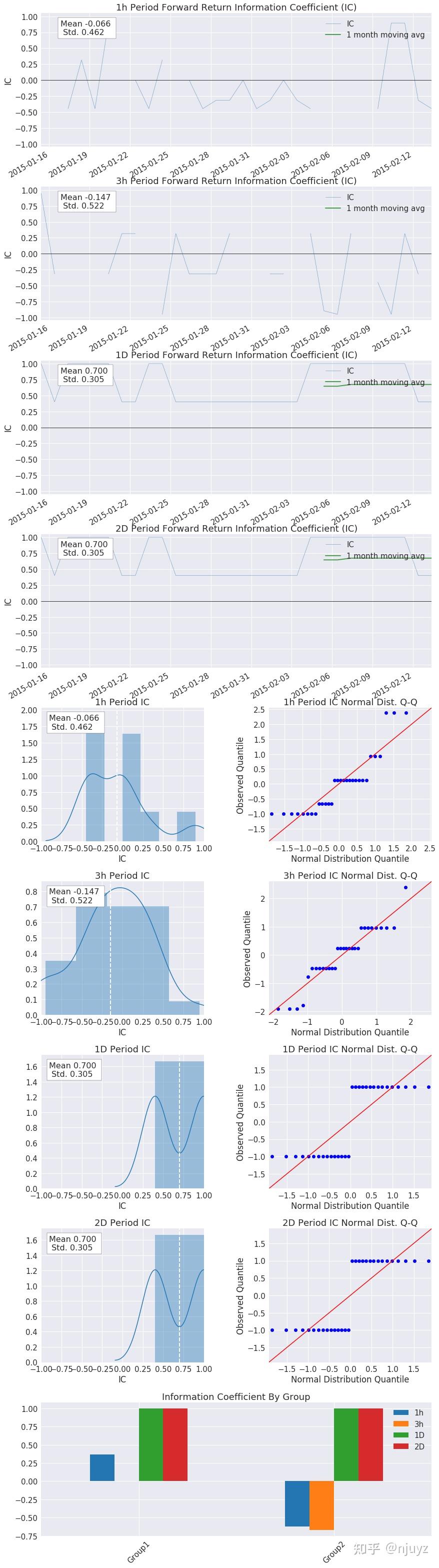 【Alphalens中文手册】构造数据进行日内因子分析 - 知乎